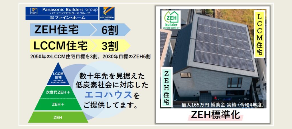 ZEH・LCCM住宅（スライド用） | テクノストラクチャーの家づくり